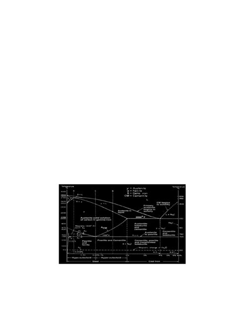Diagram Fasa Fe3c 1 Pdf