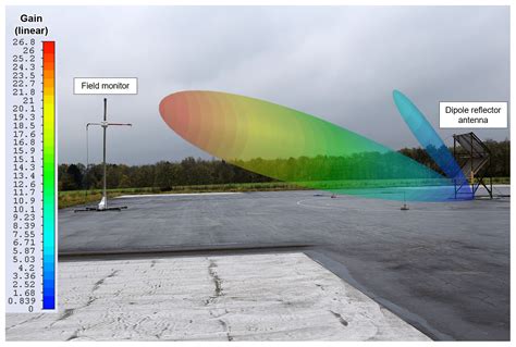 Ars High Resolution Signal In Space Measurements Of Vhf Omnidirectional Ranges Using Uas