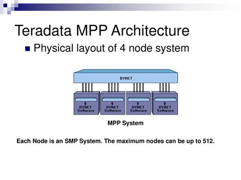Introduction To Teradata Ppt Download
