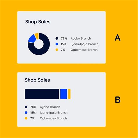 Stephen Demo On Linkedin Datavisualization Presentationdesign