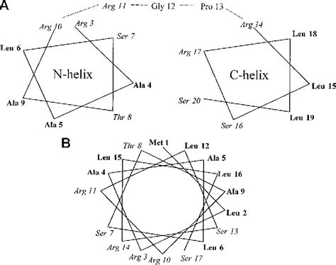 Figure 1 From A Regional Net Charge And Structural Compensation Model