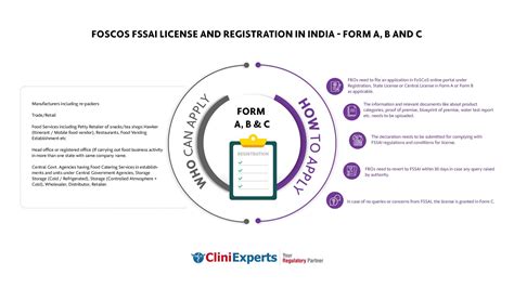 Fssai License Apply Online Fssai Registration Consultants In India Fssai Food License