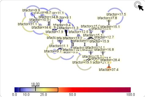 Visualizing Protein Ligand B Factor — Openeye Python Cookbook V20222