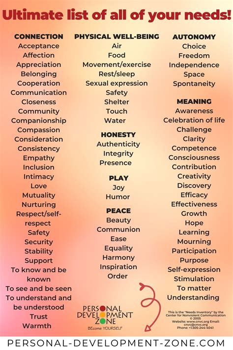 6 Steps To Mastering Your Emotions In 2022 Infographic Artofit