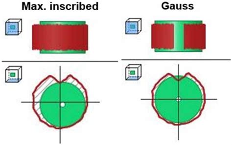 Schematic Illustrations Of The Definition Of Cylindricity A And