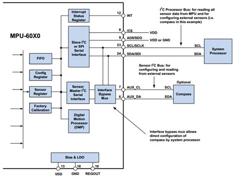 Get Data From Imugy9250 Using Arduino And Calculate Pitch Yaw And