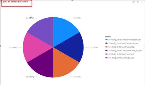 How Not To Use Count Option For Plotting Microsoft Fabric Community