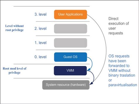 X86 Architecture