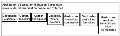 3 1 1 Architecture Logicielle Dune Application Dévaluation Des