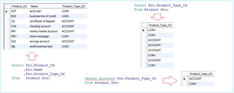 Hướng dẫn học SQL cho người mới bắt đầu với MySQL openplanning net