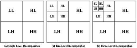 Matlab Code For Image Compression Using Spiht Algorithm