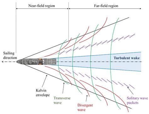 An Efficient Ship Detection Method Based On Yolo And Ship Wakes Using High Resolution Optical