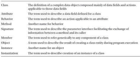 Abap Objects For Beginners Part 1 Introduction Erp Qanda