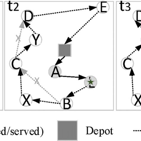 Illustration Of Mutations Used In The Genetic Algorithm Download
