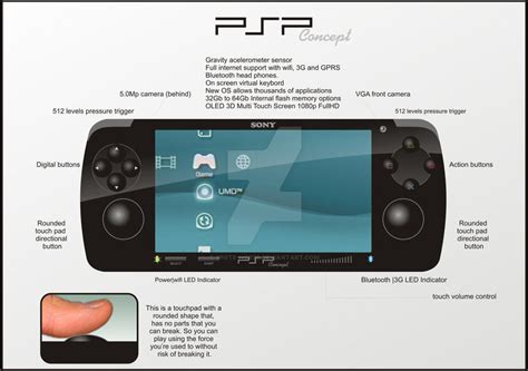 Psp Concept Design By White Horse On Deviantart
