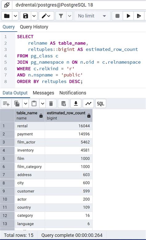 Postgresql Row Count For All Tables 7 Fastest Methods
