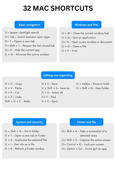 32 Essential Mac Keyboard Shortcuts