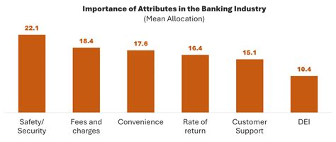 Beyond Age And Income How Needs Based Segmentation Uncovers True
