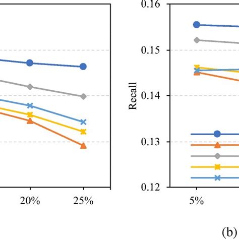 Long Tail Distribution Analysis Download Scientific Diagram