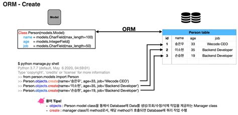 [til] Orm이란