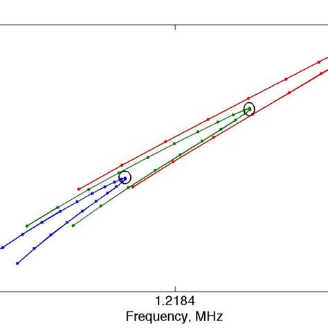 Closed Loop Frequency Amplitude Response Curves For The Selected Download Scientific Diagram