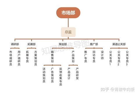 组织架构图模板大全 21张高清组织架构图模板整理分享 知乎