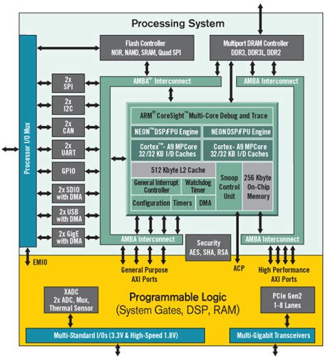 Multicore Thermal Image Processing Module A More Detailed Internal Download Scientific Diagram