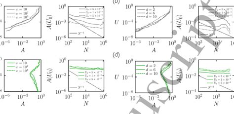 For A Particular Neural Network Supervised Learning Task The