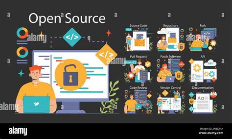 Open Source Dark Or Night Mode Set Software With Code Available For Use Modification And