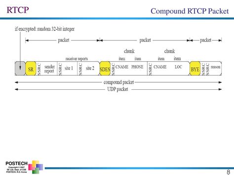 Real Time Transport Protocol Ppt Download