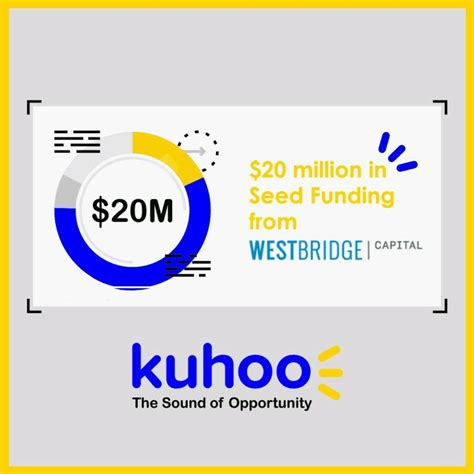 Navdeep Tripathi Posted On Linkedin