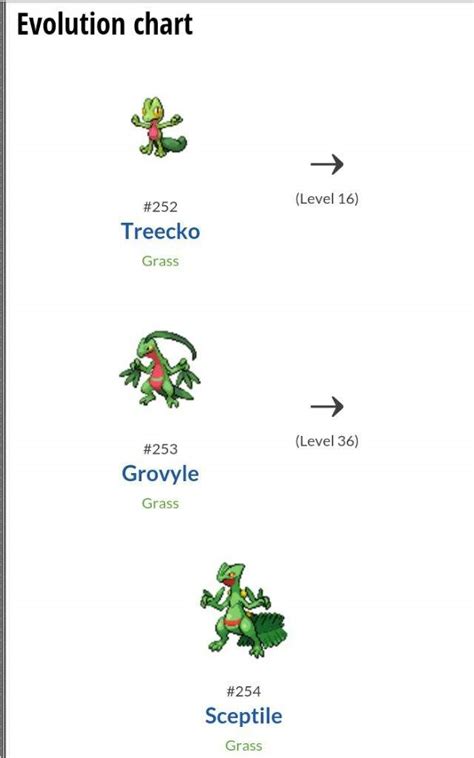 Treecko Evolution Chart