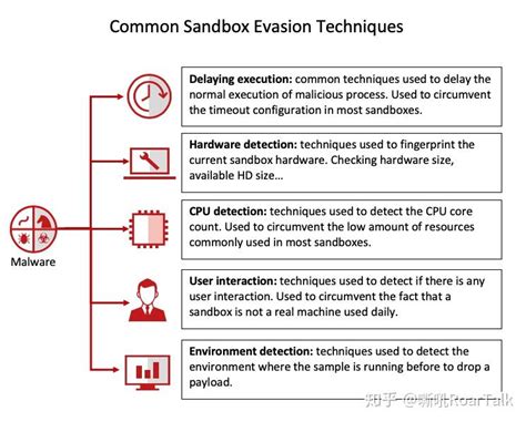 常见沙箱绕过技术 知乎