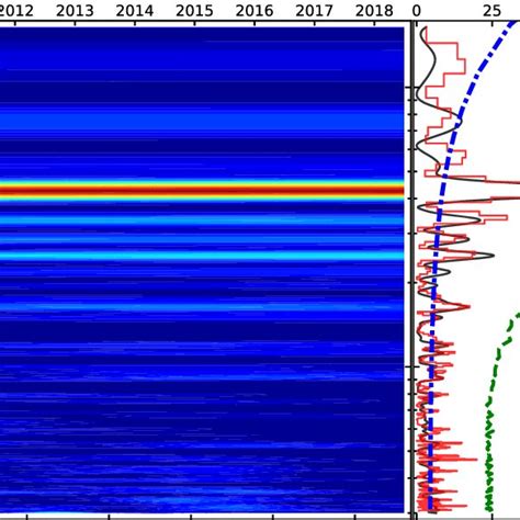 Power Spectra Of The Linear Polarization Degree Data In The Optical Download Scientific Diagram