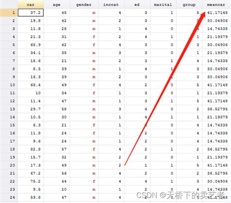 Stata进行数据分组转换操作及分组统计stata分组 Csdn博客