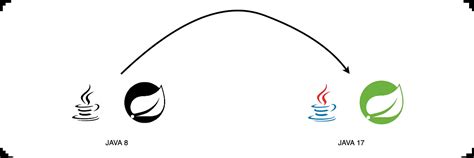 The Most Insightful Stories About Java17 Medium