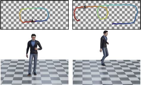 Figure 1 From Example Based Motion Synthesis Via Generative Motion