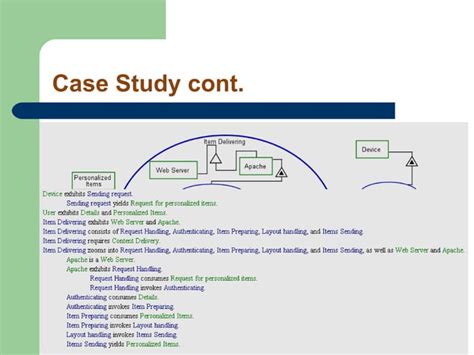 Object Process Methodology Ppt