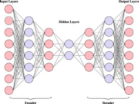 Figure 2 From Artiﬁcial Ecosystem Based Optimization With An Improved