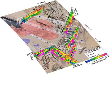3d Visualization Of Ert Proles And The Interpolated Nw Se Vertical