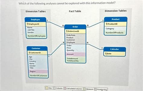 Solved Which Of The Following Analyses Cannot Be Explored
