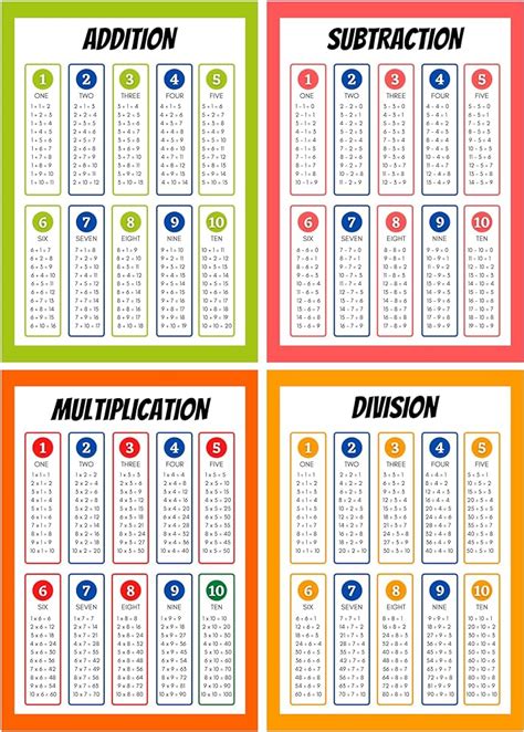 2 Sheet Plain Multiplication Division Addition Worksheets Library