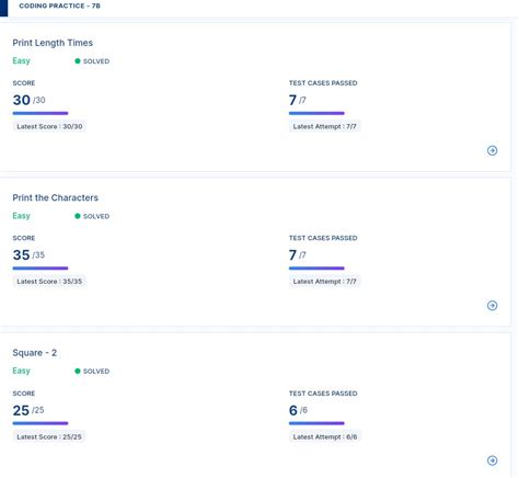 Ramya Paruchuri On Linkedin Day59progress Ccbp Nxtwave