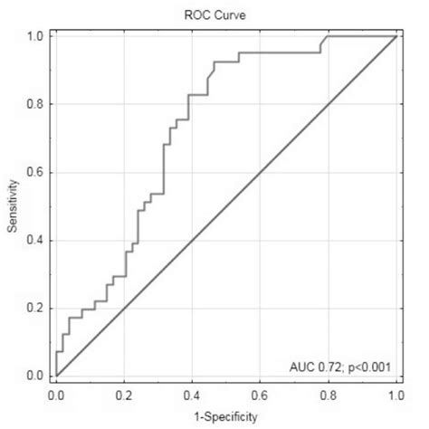 ROC Curve Validation Set Download Scientific Diagram