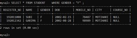 Github Achyutananda Sahoo Database Management System Consists Of Mysql Programs And Queries