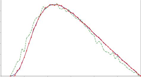 Comparison Between Theoretical Spectrum Simulated And Experimental