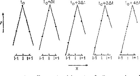 Figure From Fully Multidimensional Flux Corrected Transport Algorithms For Fluids Semantic
