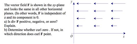 Solved The Vector Field F Is Shown In The Xy Plane And Looks Chegg
