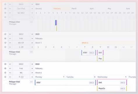 Collaborative Planning Solution