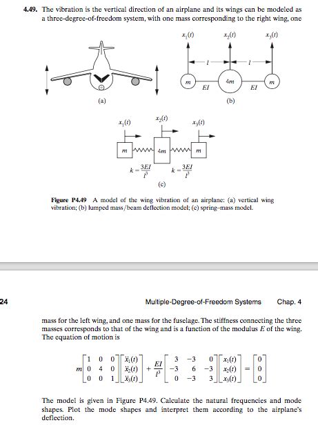 Solved 4 49 The Vibration Is The Vertical Direction Of An